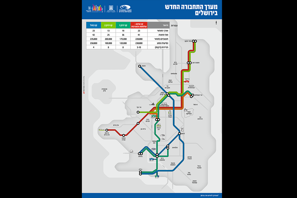 Jerusalem Light Rail Route